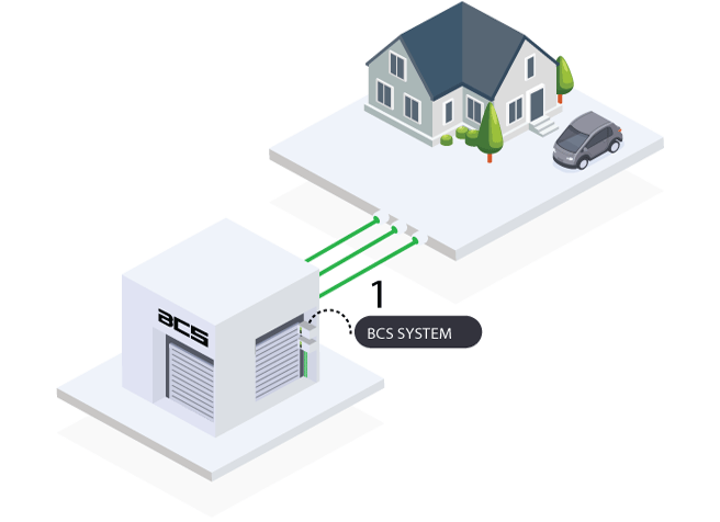 BCS Supply - Complete and scalable battery control systems