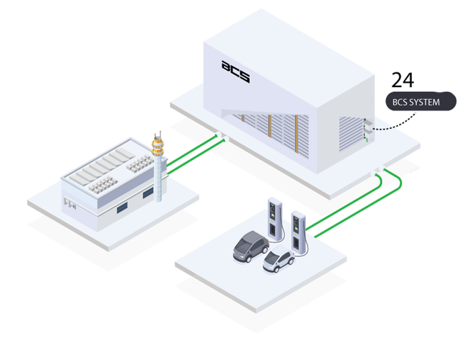 BCS Supply - Complete and scalable battery control systems
