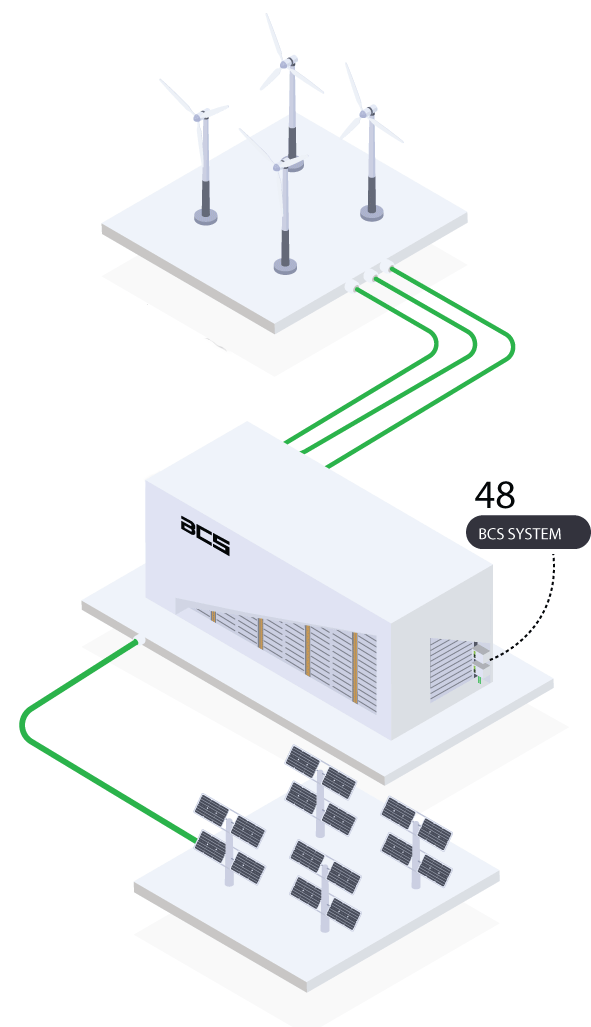 BCS Supply - Complete and scalable battery control systems