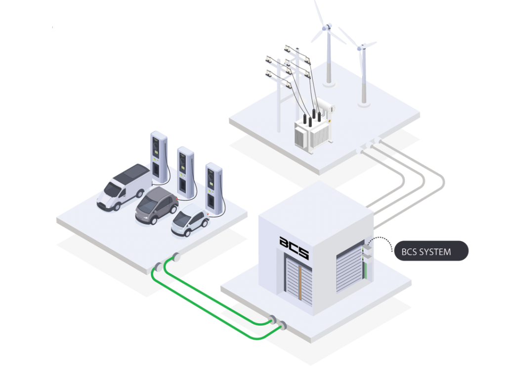 BCS Supply - Complete and scalable battery control systems