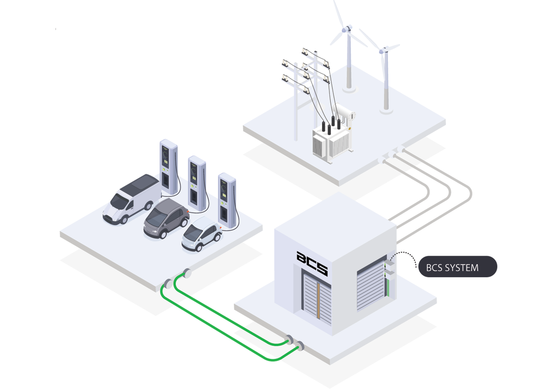 BCS Supply - Complete and scalable battery control systems