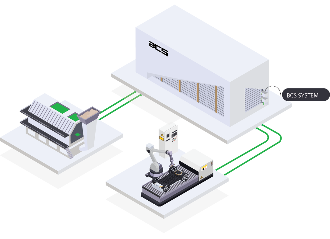 BCS Supply - Complete and scalable battery control systems