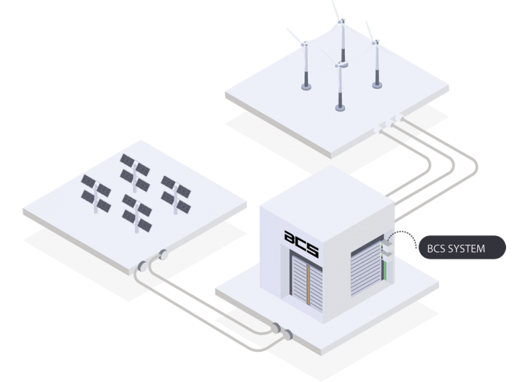 BCS Supply - Complete and scalable battery control systems