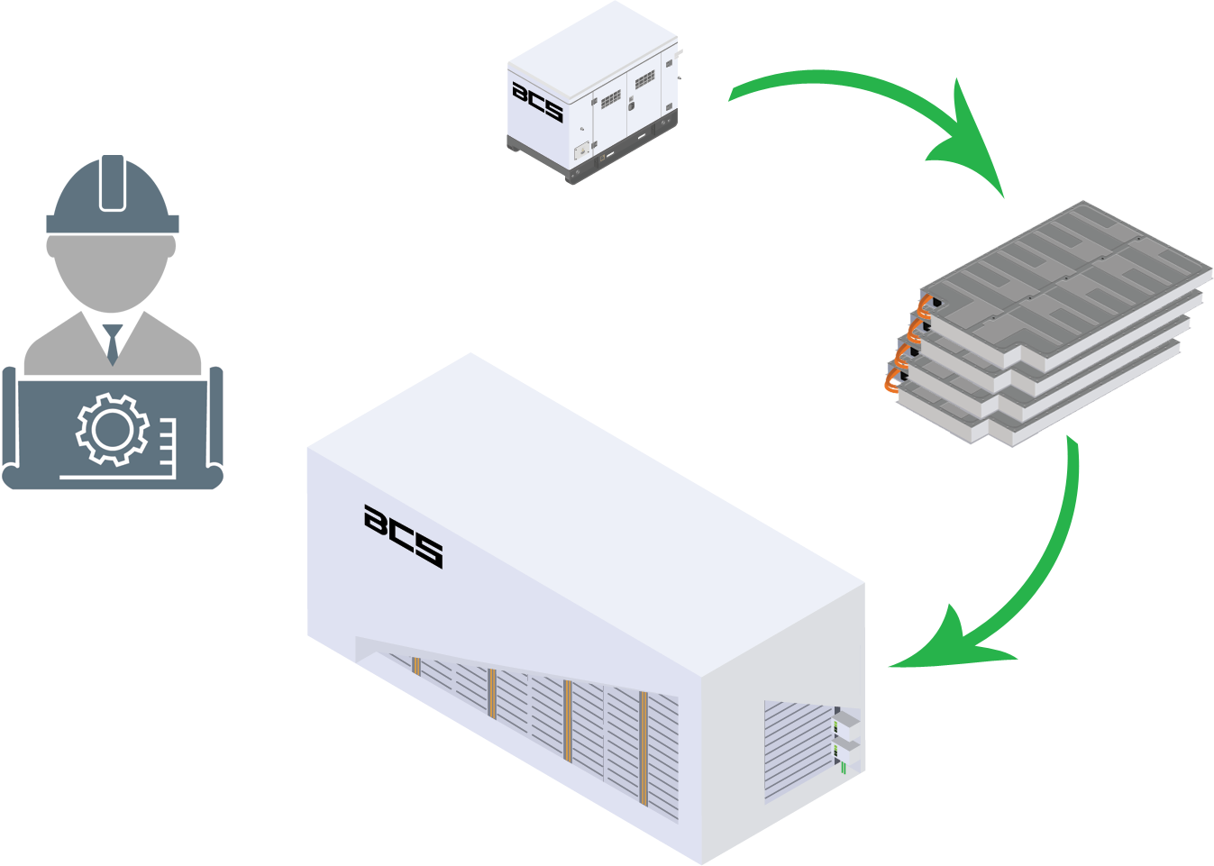 Services - BCS Supply