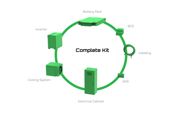 Battery Kit - BCS Supply